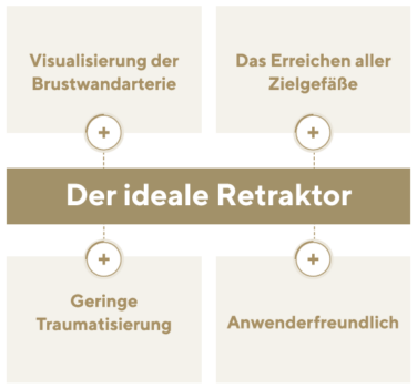 GoldLine surgical retractor system in cardiothoracic surgery - Condor ...